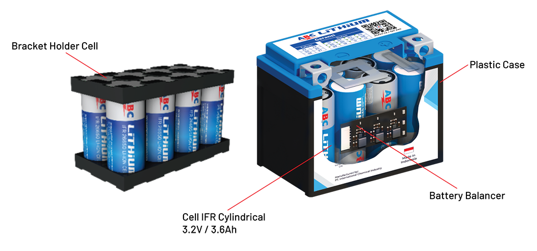 Product Construction – Abc Lithium